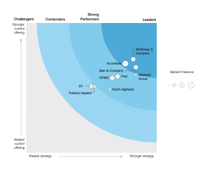 About | Strativity Group