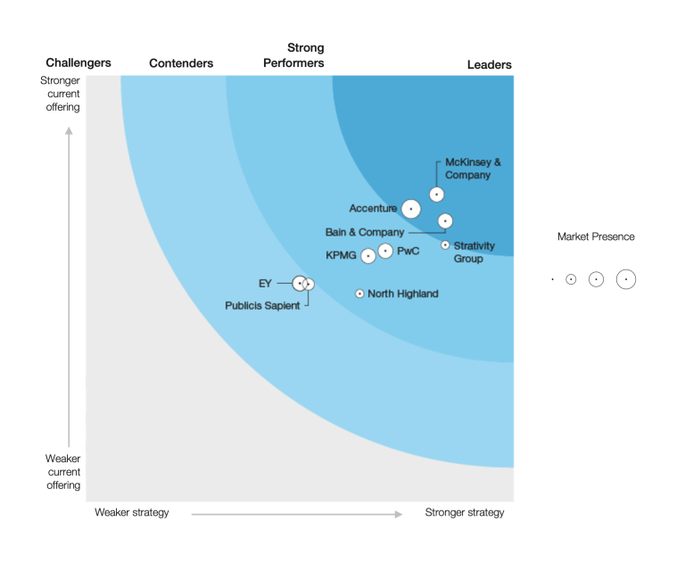 About | Strativity Group