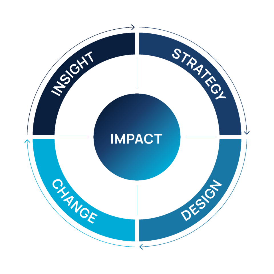 Strativity Group: Leading Customer Experience Consultants in Australia